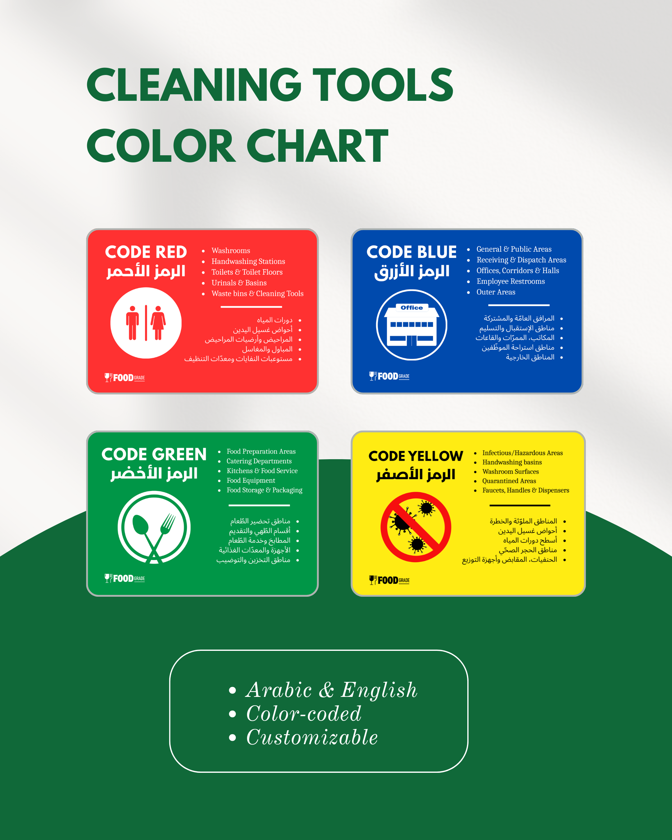 Cleaning Tools Color Chart – Food Grade